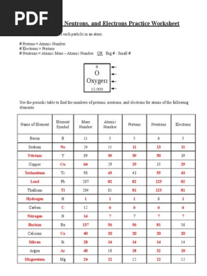 Protons Neutrons And Electrons Practice Worksheet Answers