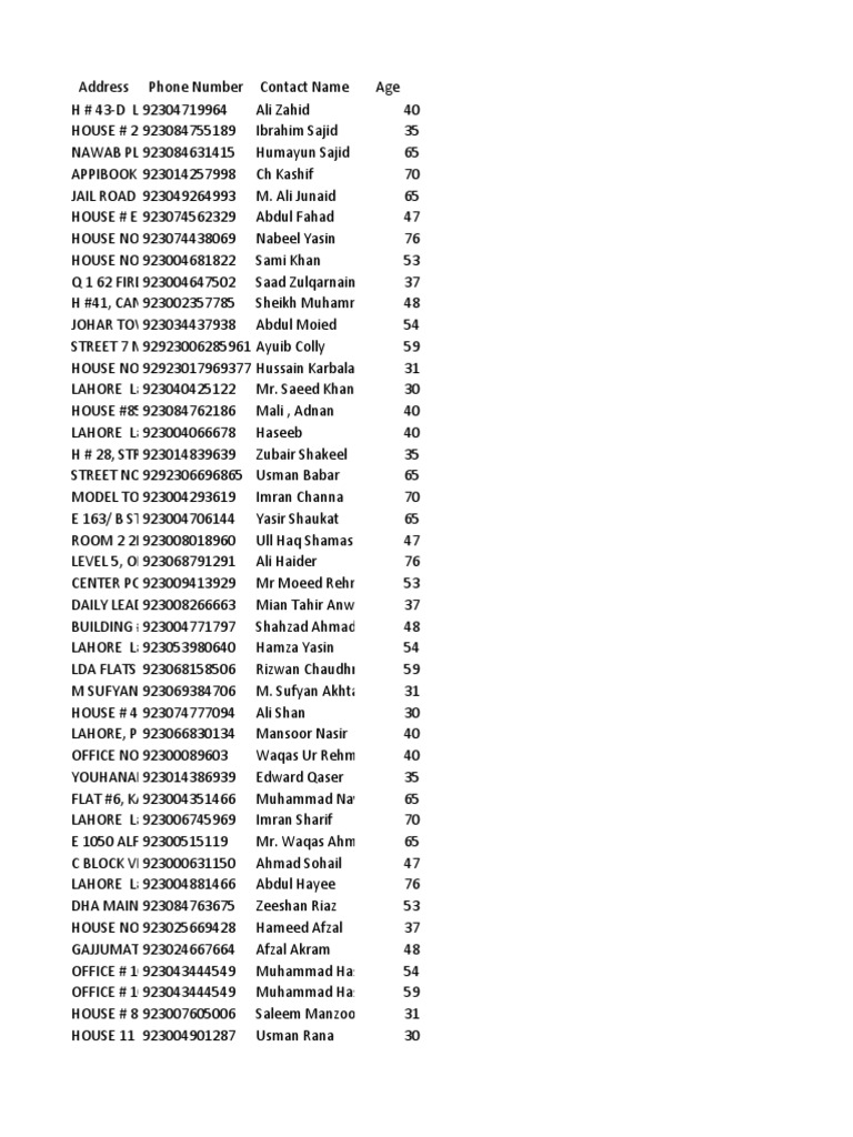 Pakistan Phone List Sample | PDF | Lahore | Pakistan