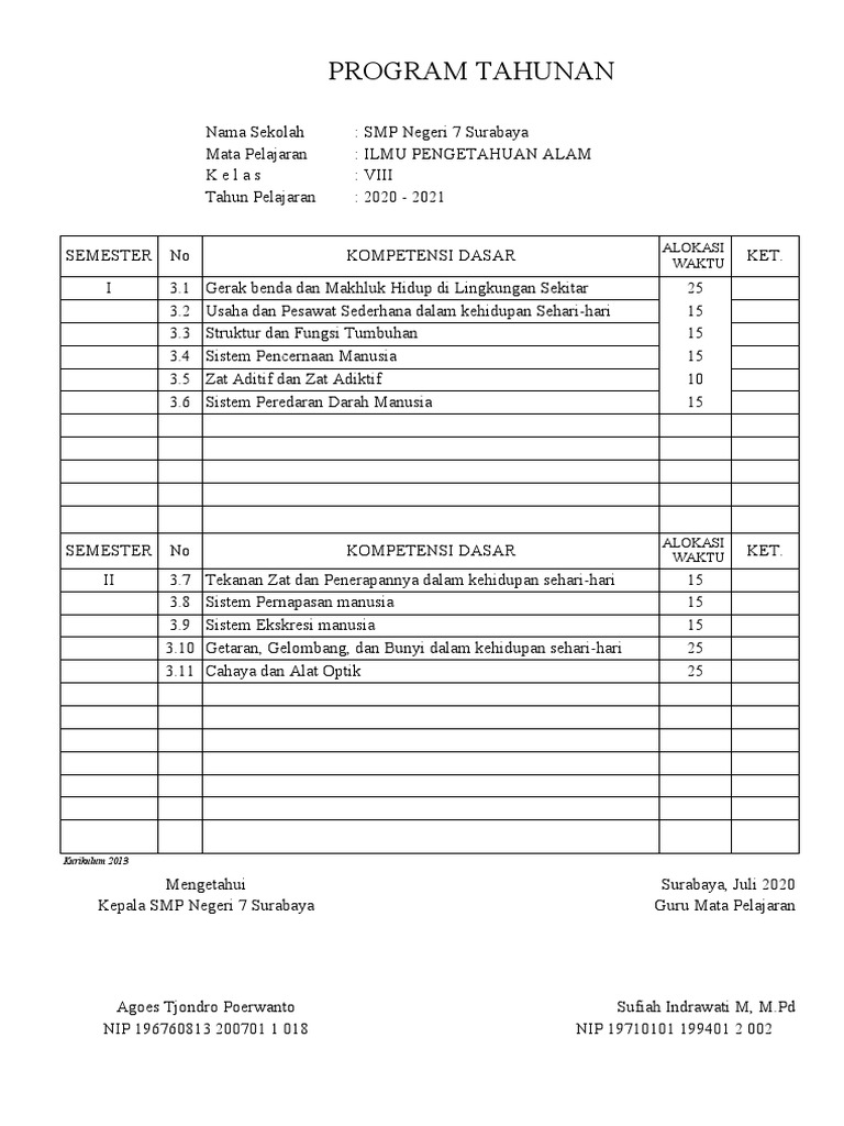 Program Tahunan IPA Kelas VIII | PDF