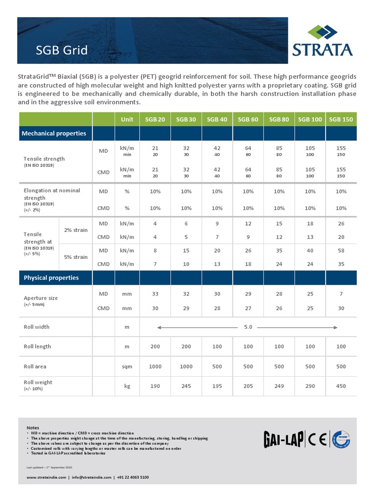 SGB Grid Datasheet ISO | PDF | Applied And Interdisciplinary Physics ...