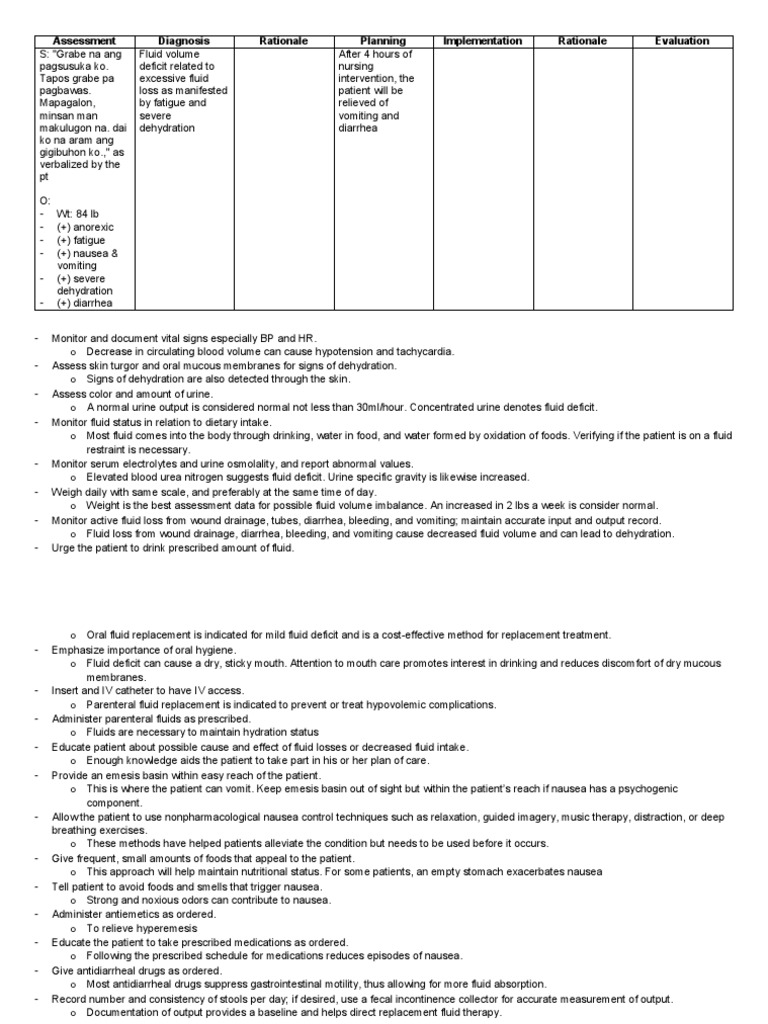 Assessing and Managing Fluid Volume Deficit | PDF | Dehydration | Nausea