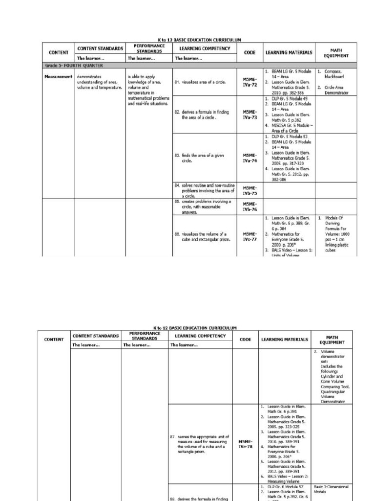 CG Math Grade 5 4th Quarter Only | PDF