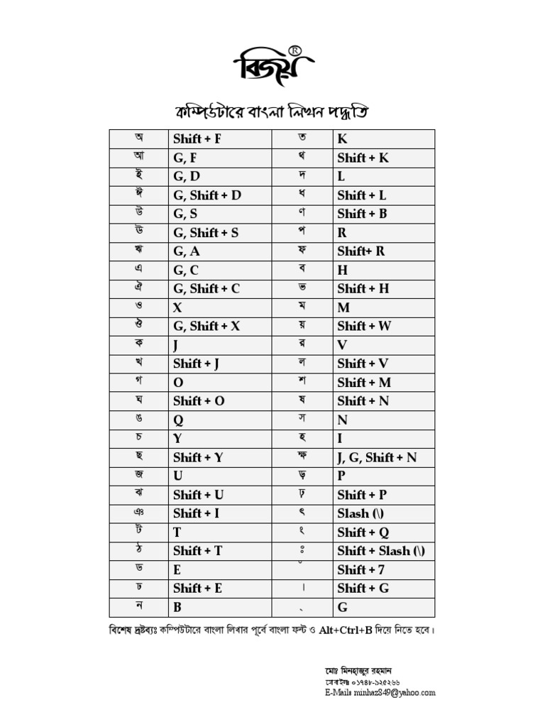 Bangla Lekhoni & New Bijoy Guide | PDF