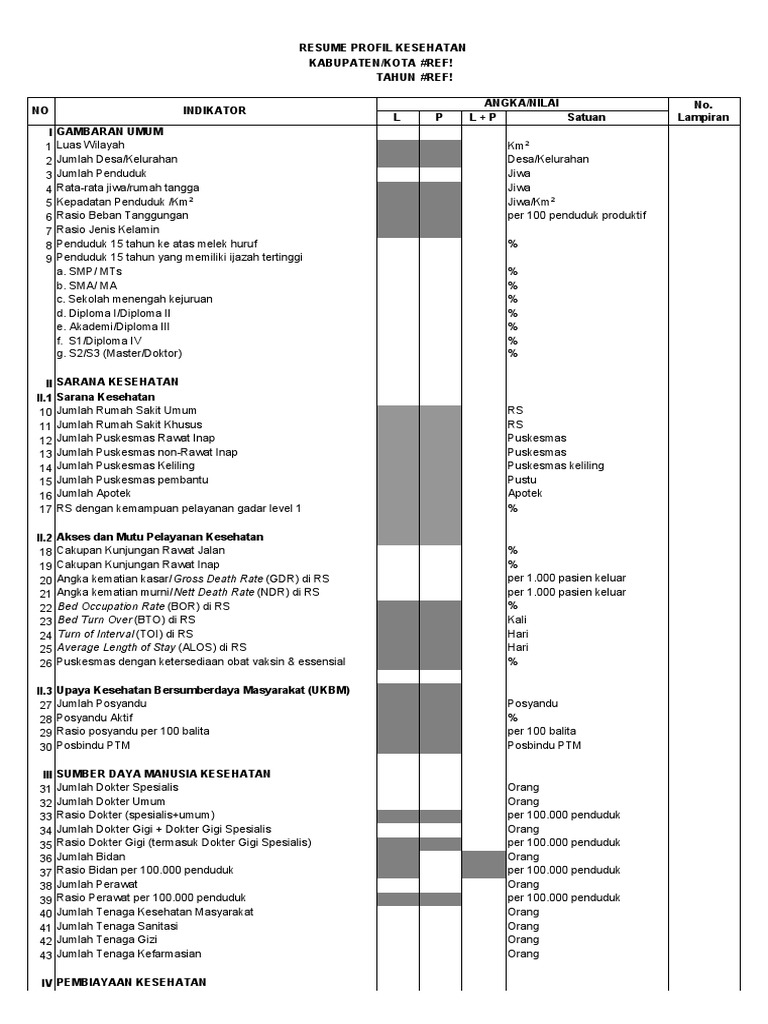 Form Profil Rujukan 2020 RSIA CICIK Padang | PDF