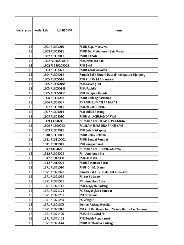 RSKM Regina Eye Center (Nakes) | PDF