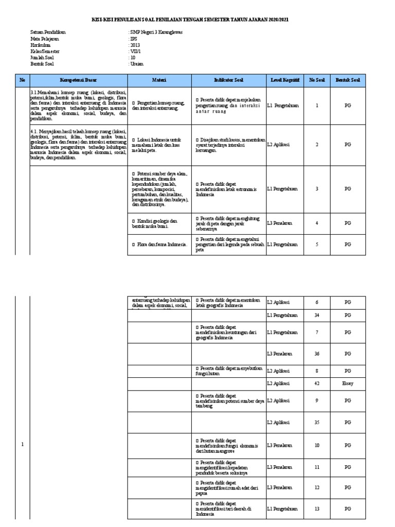 Kisi-Kisi Soal IPS Kelas 7 | PDF