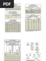 Load Schedule (1 & 3 Phase) | PDF | Electricity | Power (Physics)