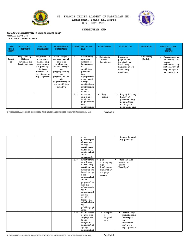 ESP 8 Curr - Map | PDF