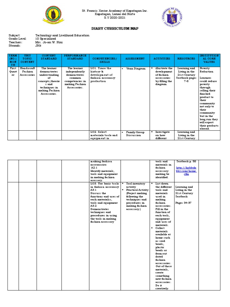 Diary Curriculum Map: St. Francis Xavier Academy of Kapatagan Inc. Kapatagan, Lanao Del Norte S ...