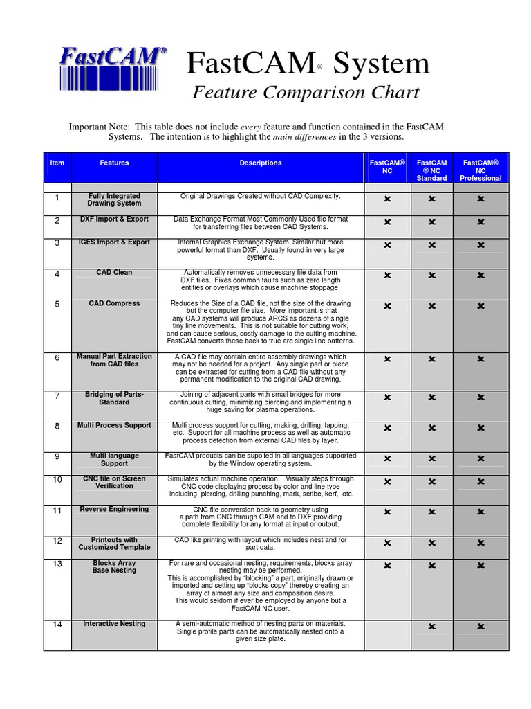 Fast Cam Comparison | PDF | Numerical Control | Computer Aided Design