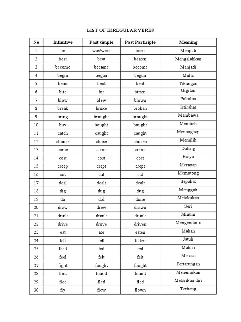 List of Irregular Verbs | PDF | Grammar | Syntax