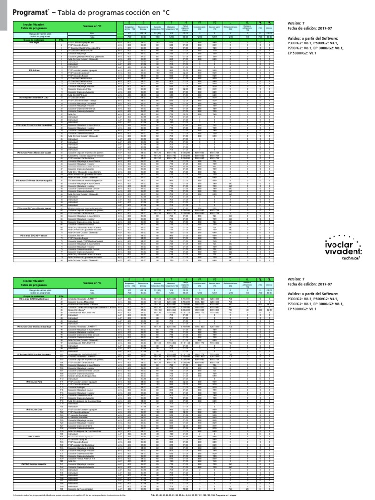 Programat - Tabla de Programas Cocción en °C | Descargar gratis PDF ...