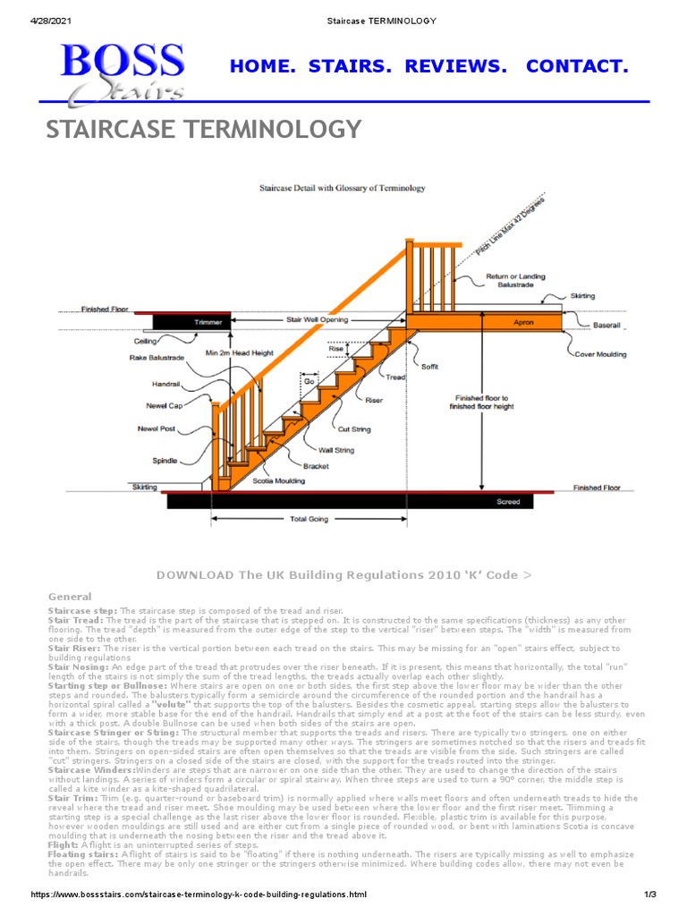 Staircase Terminology: Home. Stairs. Reviews. Contact | Download Free ...