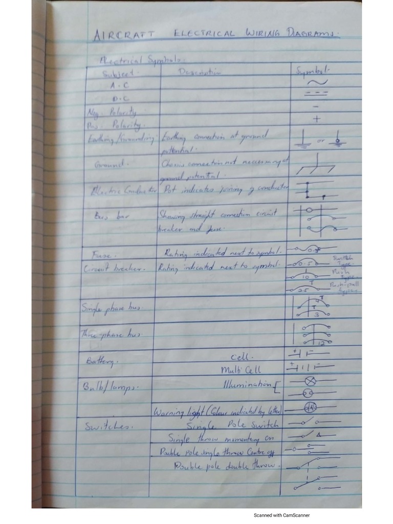 Aircraft Electrical Installation Notes (Module 1) | PDF