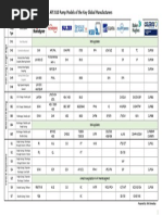 API 610 12th Edition | PDF | Pump