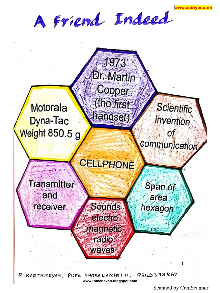 3rd Term 5th STD English Mind Map | PDF