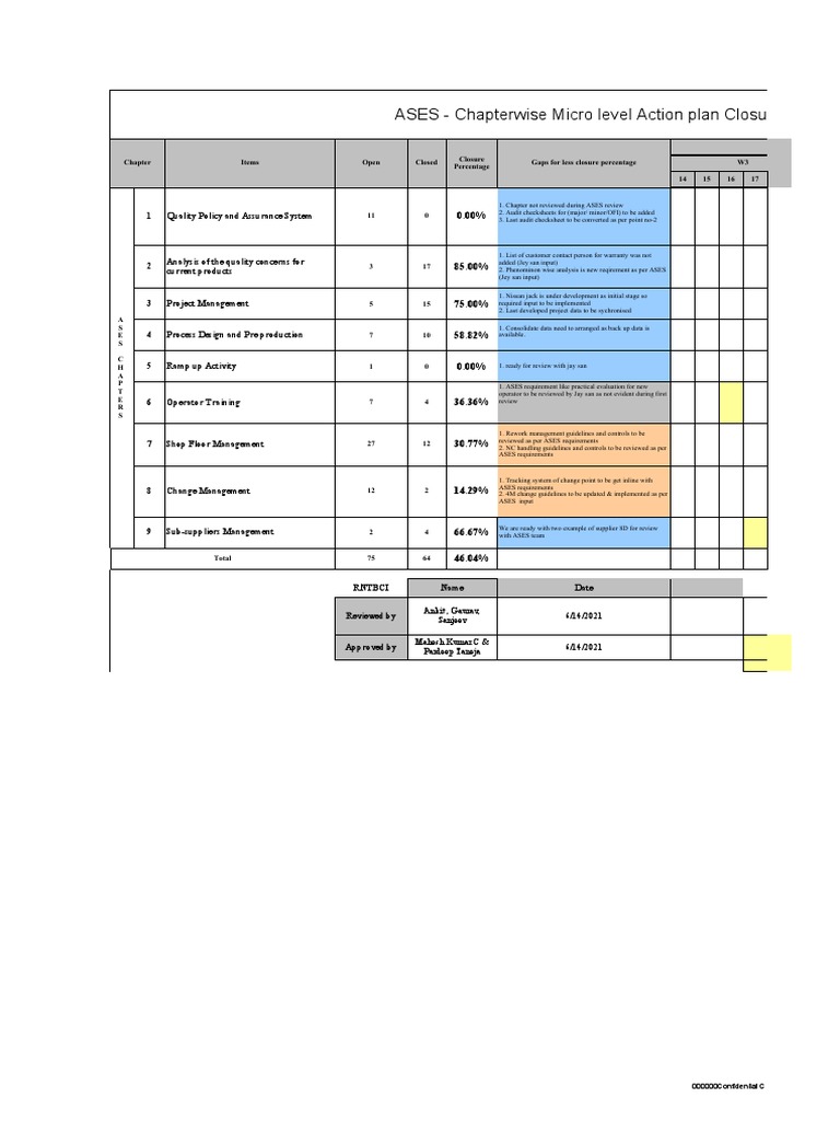 ASES Check Sheet | PDF | Audit | Internal Audit