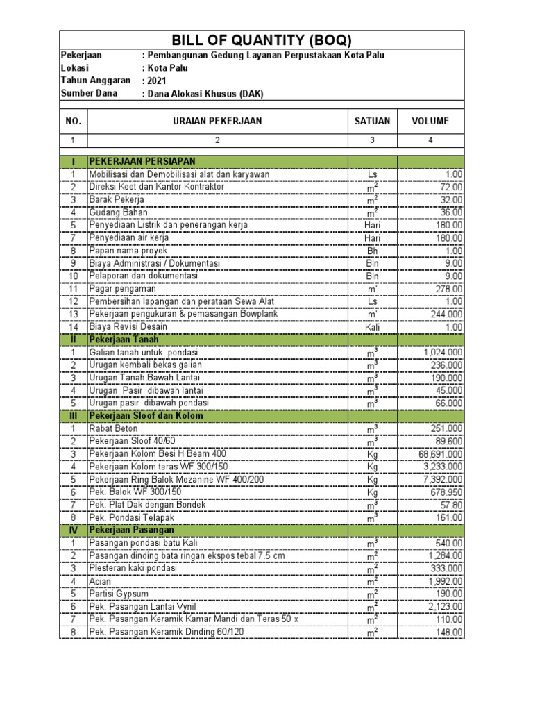 BOQ Gedung Perpustakan | PDF