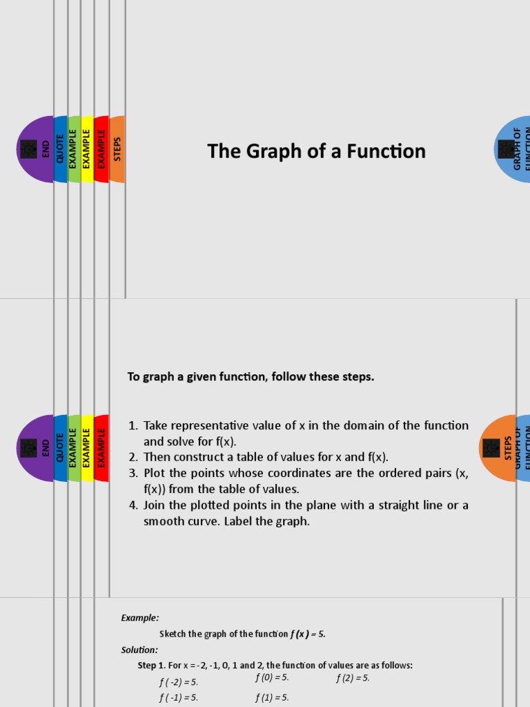 Graphing Functions: Step-by-Step Guide | PDF | Function (Mathematics ...