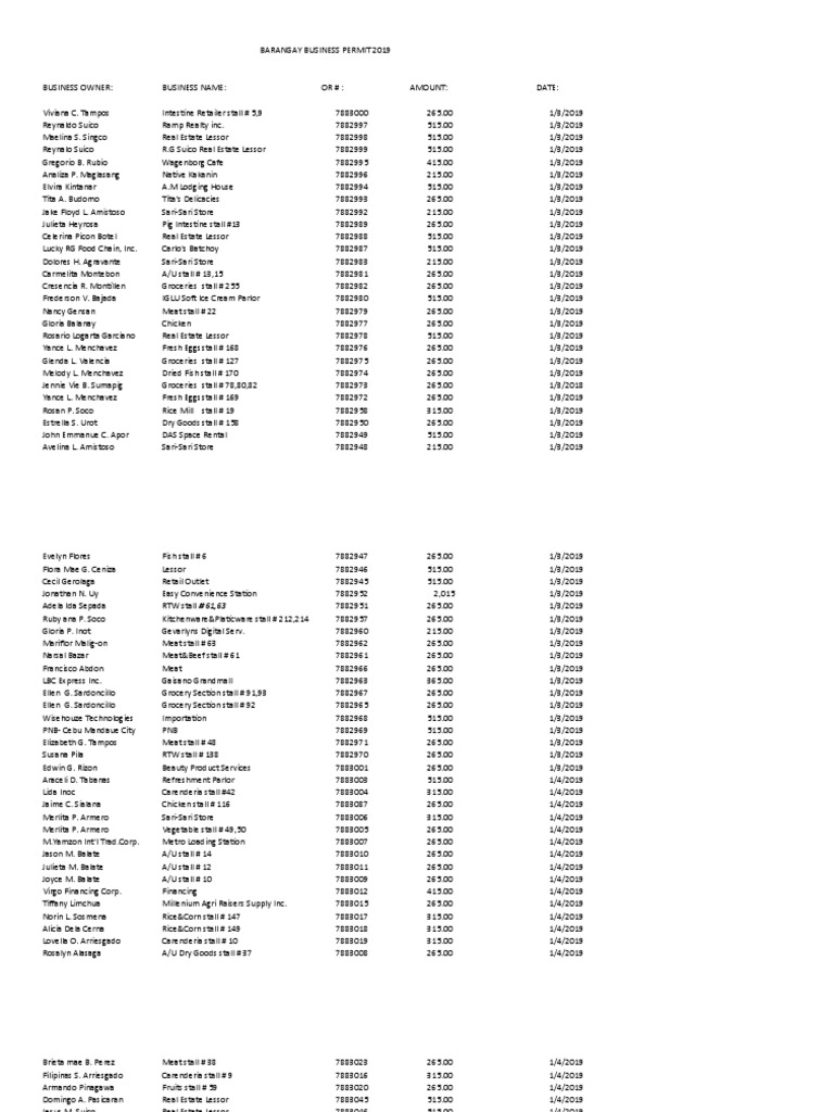 Barangay Business Permit Renewals for 2019 | PDF | Food And Drink | Foods