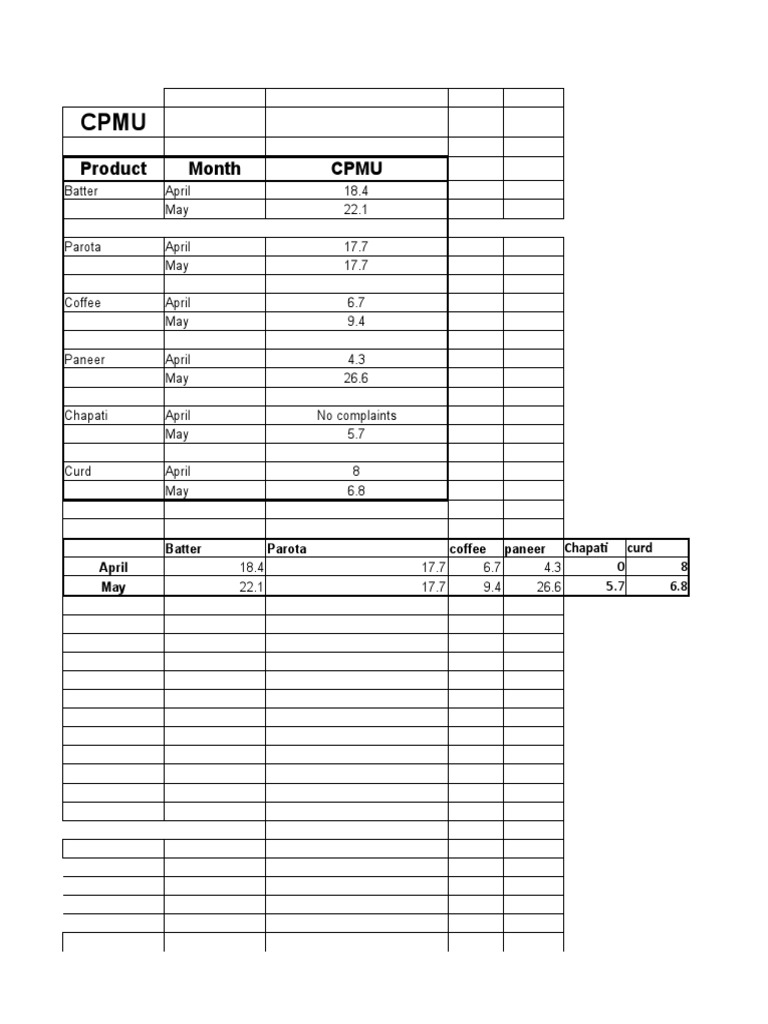 Customer Complaint Trend Analysis | PDF | Desi Cuisine | Indian Cuisine
