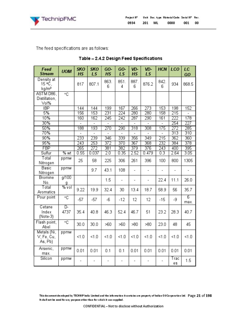 The Feed Specifications Are As Follows: Table 2.4.2 Design Feed ...