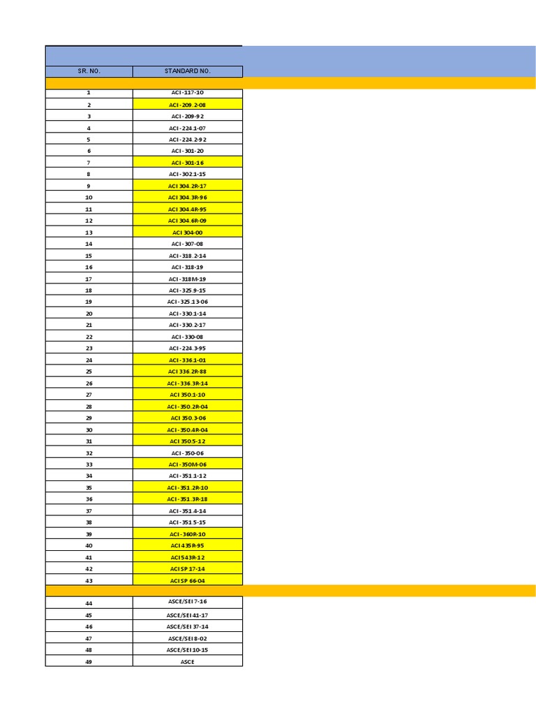 American Code List | PDF | Concrete | Structural Steel