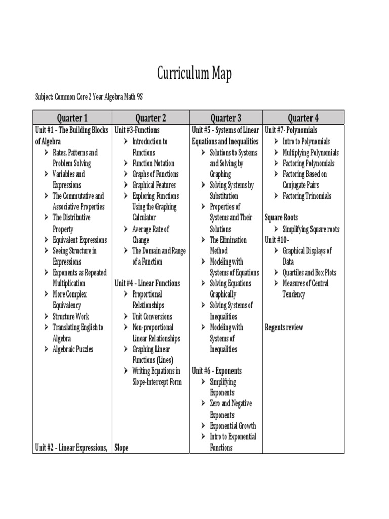 Algebra Curriculum Map Overview | PDF | Trigonometric Functions ...