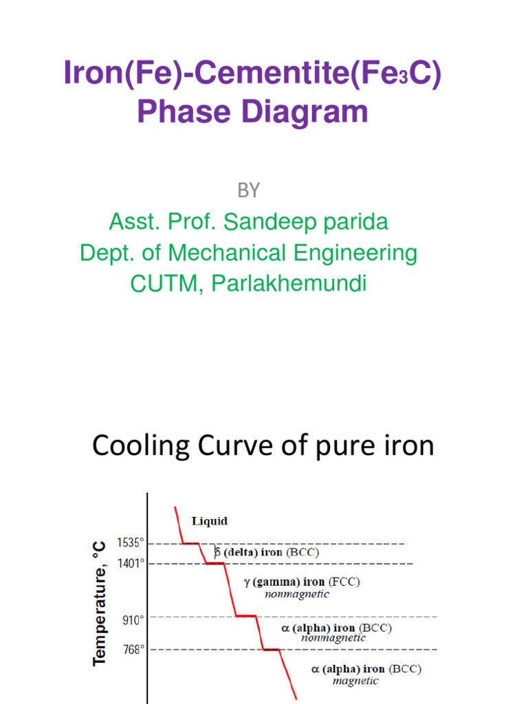 Iron Carbide Diagram | PDF | Cast Iron | Steel