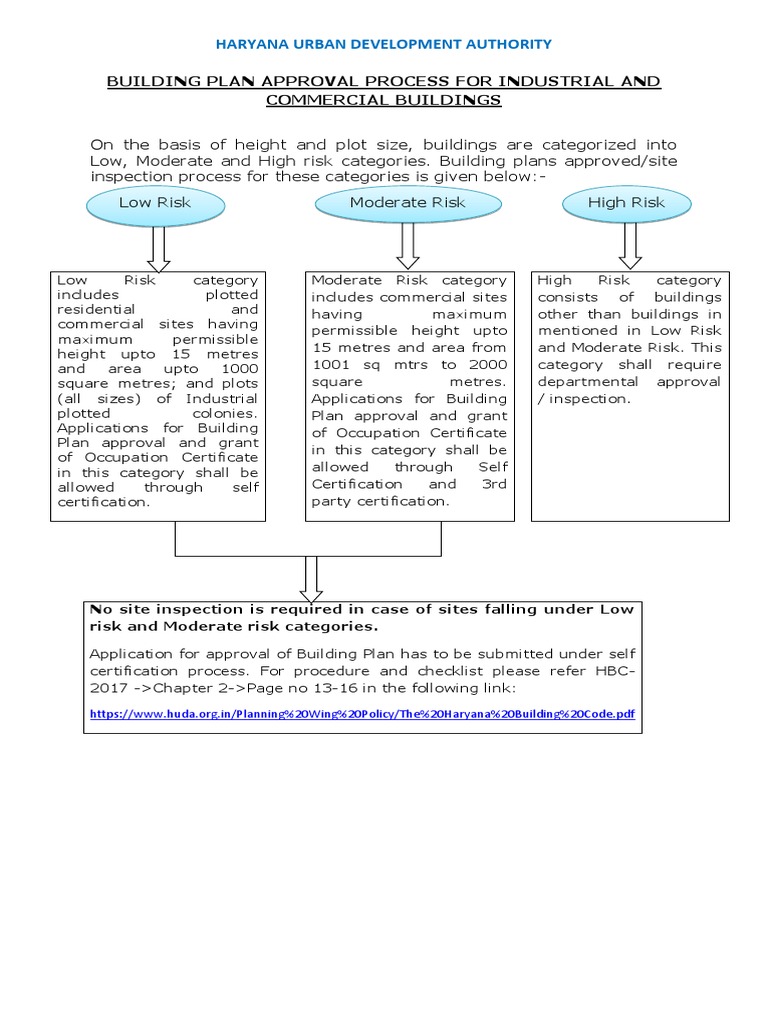 Building Plan Approval Process Flow | PDF | Receipt | Online And Offline