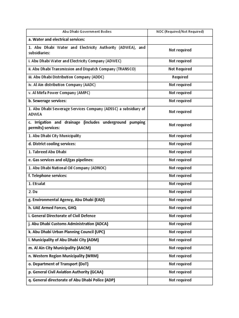 NOC Checklist | PDF | Transport | Nature