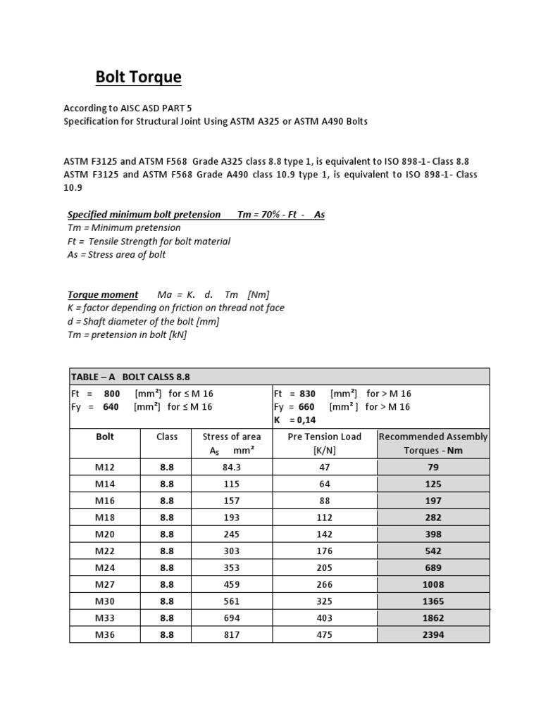 Bolt Torque - Astm & Iso | PDF | Screw | Building Engineering