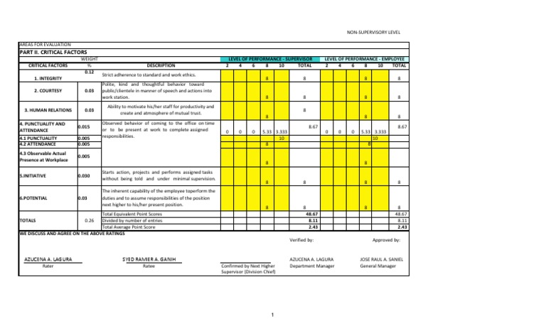GANIH PES - Critical Factor | PDF | Human Nature | Psychology