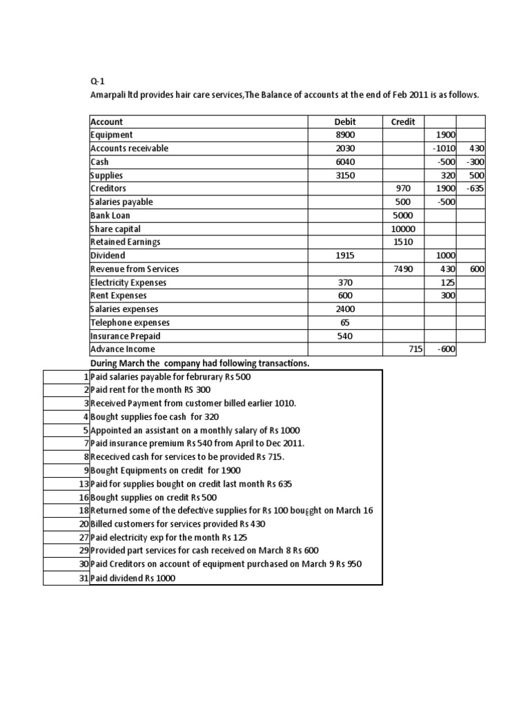 Trial Balance Assignment | PDF | Debits And Credits | Banking