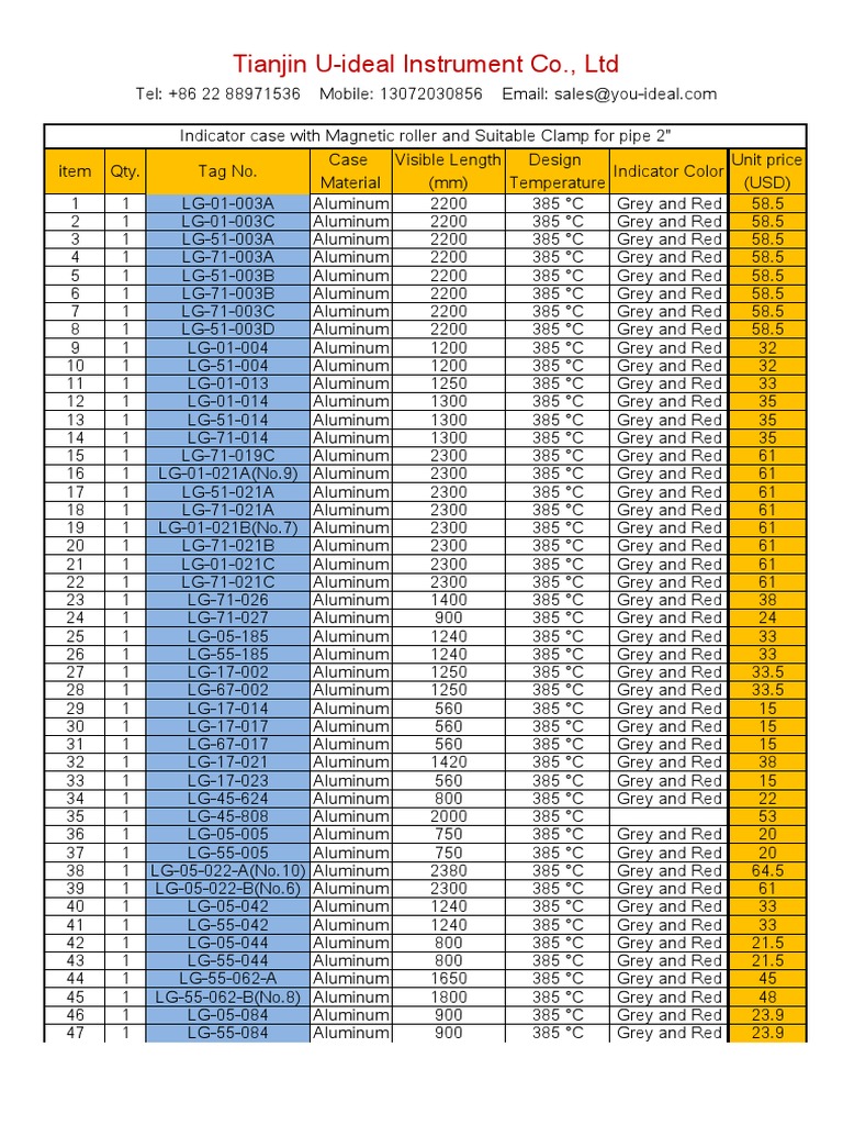Indicator Price Aluminium | PDF | Applied And Interdisciplinary Physics ...