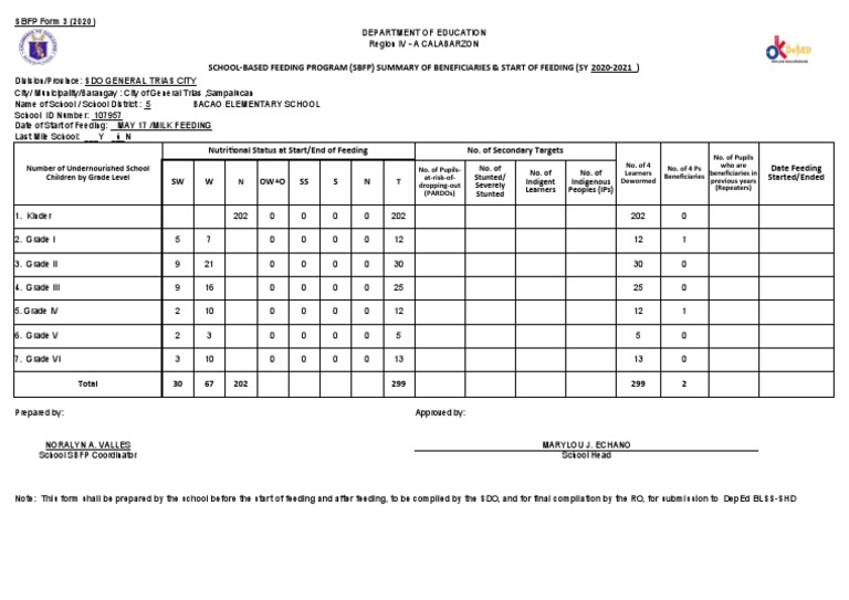 GTC SBFP Form 3 SBFP Summary of Beneficiaries MILKBACAO | PDF