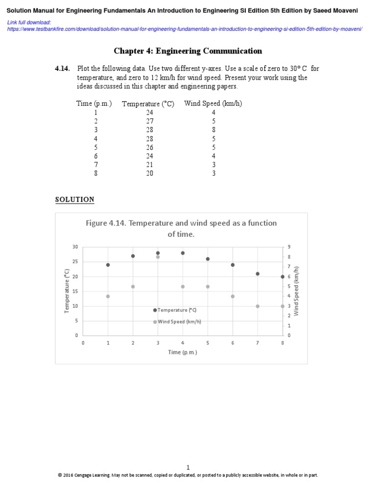 Saeed Moaveni - Solution Manual For Engineering Fundamentals An ...