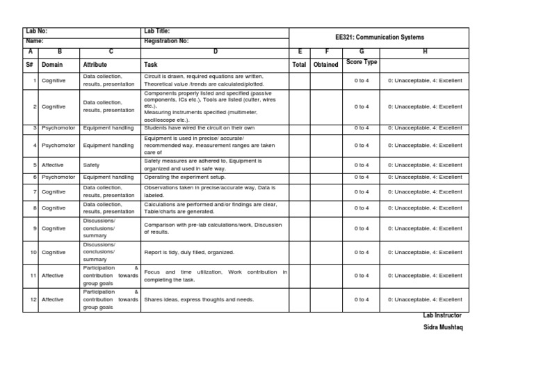 CS Rubrics | PDF | Affect (Psychology) | Cognition