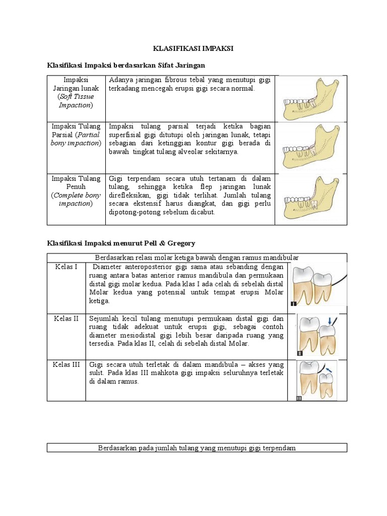 Klasifikasi Impaksi Full | PDF