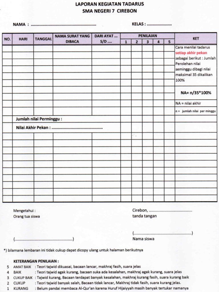 Format Tadarus Ramadhan | PDF