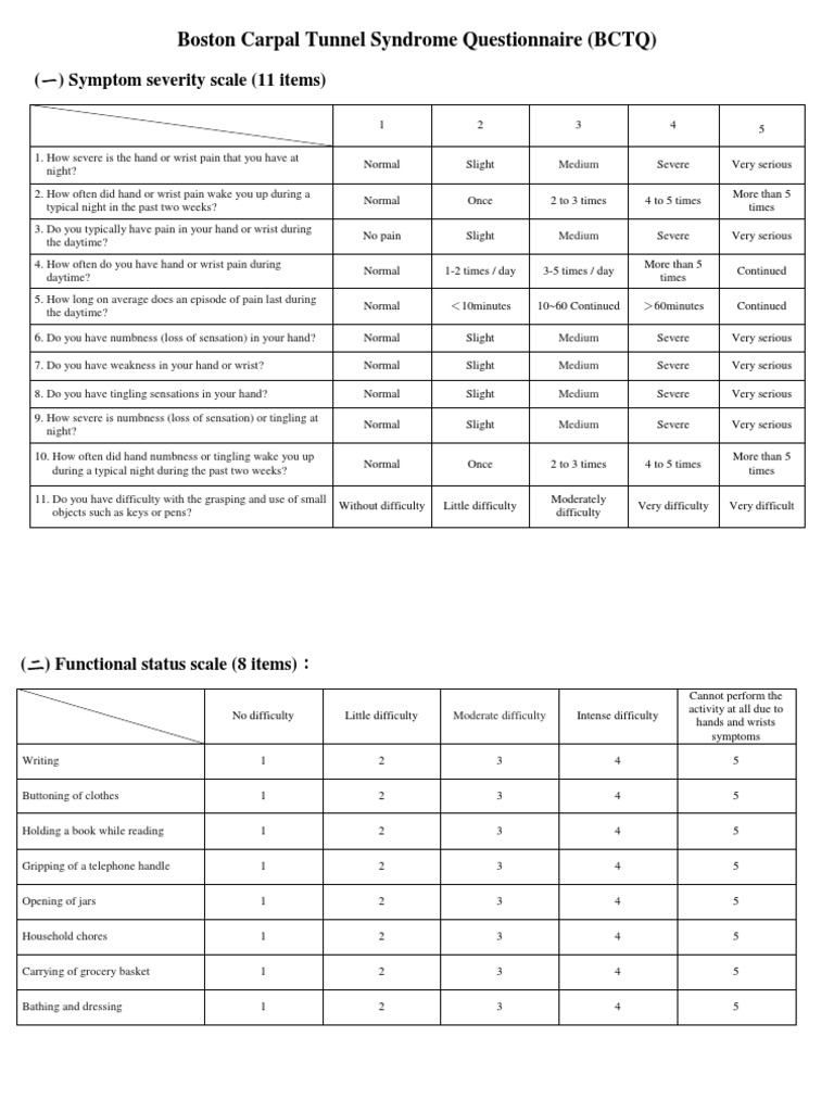 Boston Carpal Tunnel Syndrome Questionnaire (BCTQ) : (一) Symptom ...
