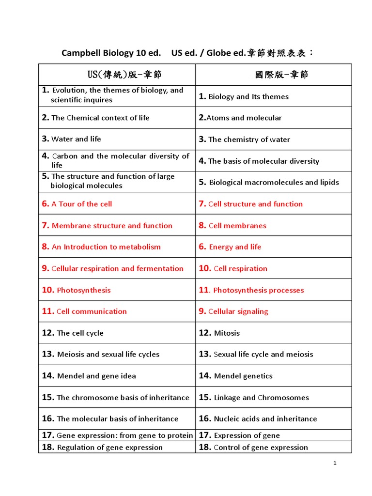CAMPBELL Biology-10ed Chapter Changed (US-Globe) - 1 | PDF | Gene | Life