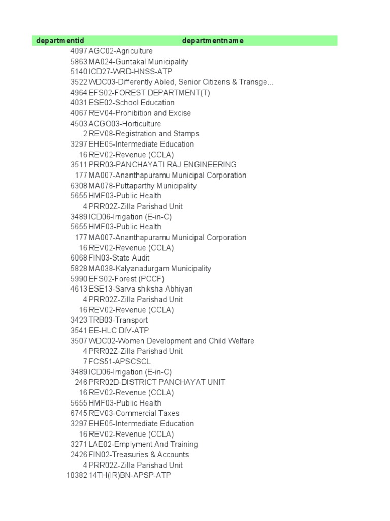 ANTP1 | PDF | Inspector | Ranks