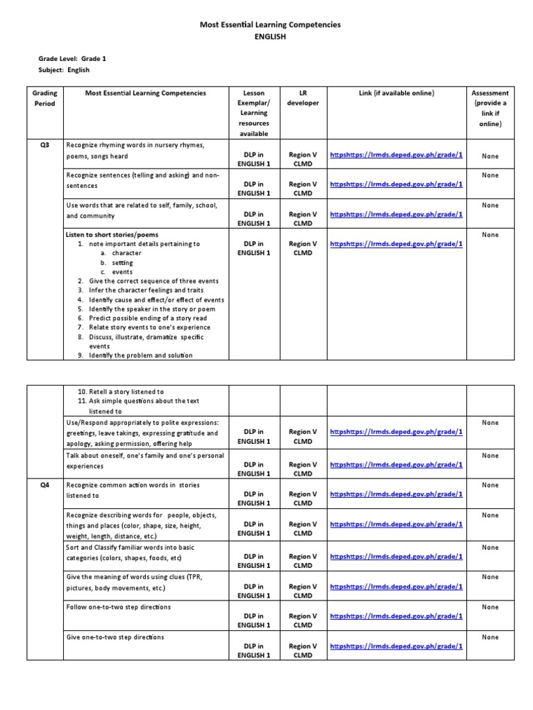 MELC English 1-6 2 | PDF | Noun | Verb