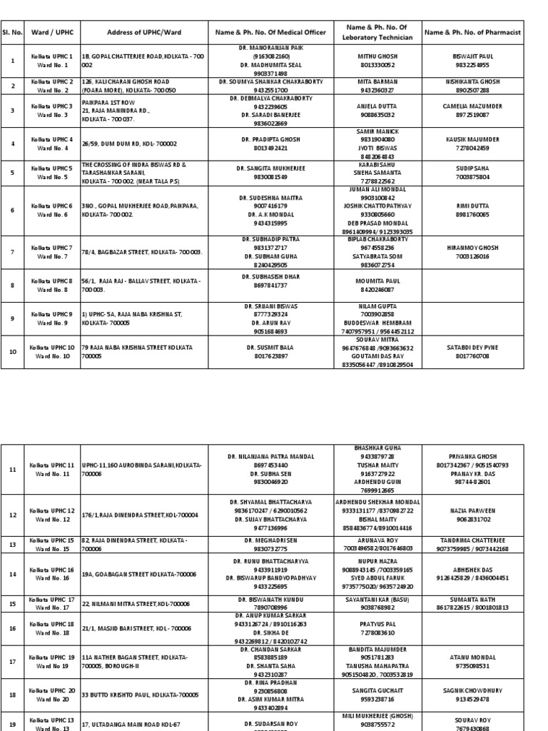 Sl. No. Ward / UPHC Address of UPHC/Ward Name & Ph. No. of Medical ...