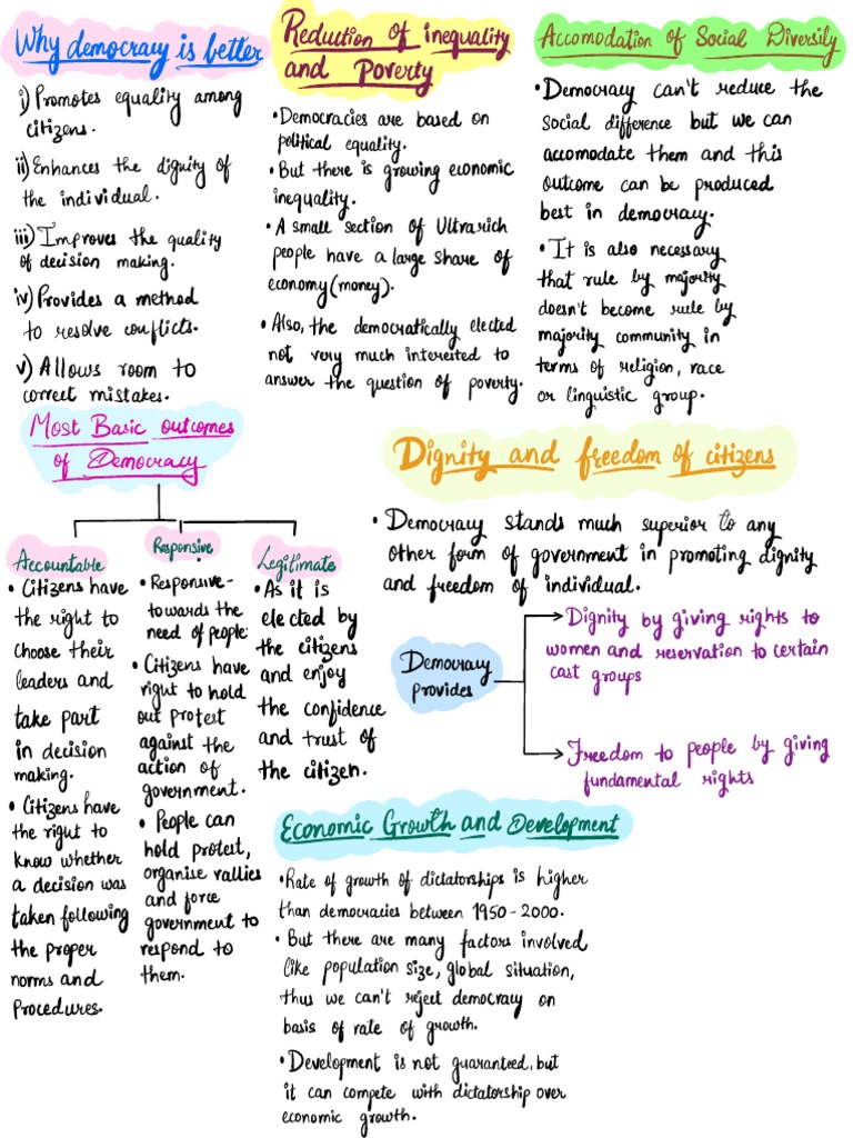 Outcomes of Democracy One Page Notes | PDF | Social Equality | Democracy