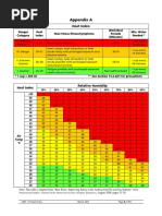 Heat Stress Chart | PDF | Hyperthermia | Health Sciences