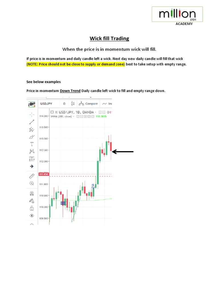 Wick Fill Trading Strategy Explained | PDF