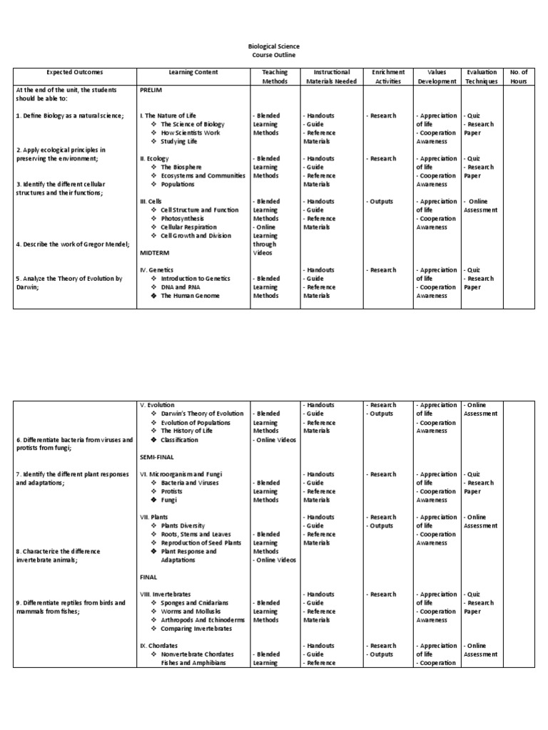 Comprehensive Biology Course Outline | PDF | Biology | Life