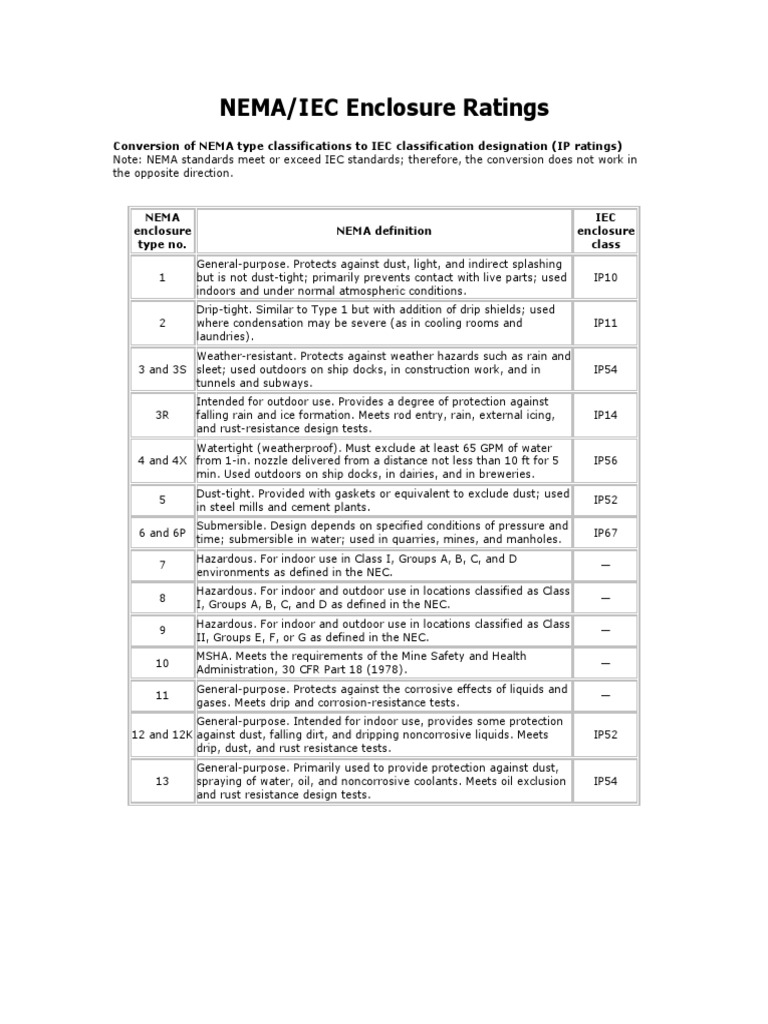 Nema Iec | Download Free PDF | Building Engineering | Weather